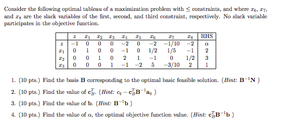 Solved Consider the following optimal tableau of a | Chegg.com