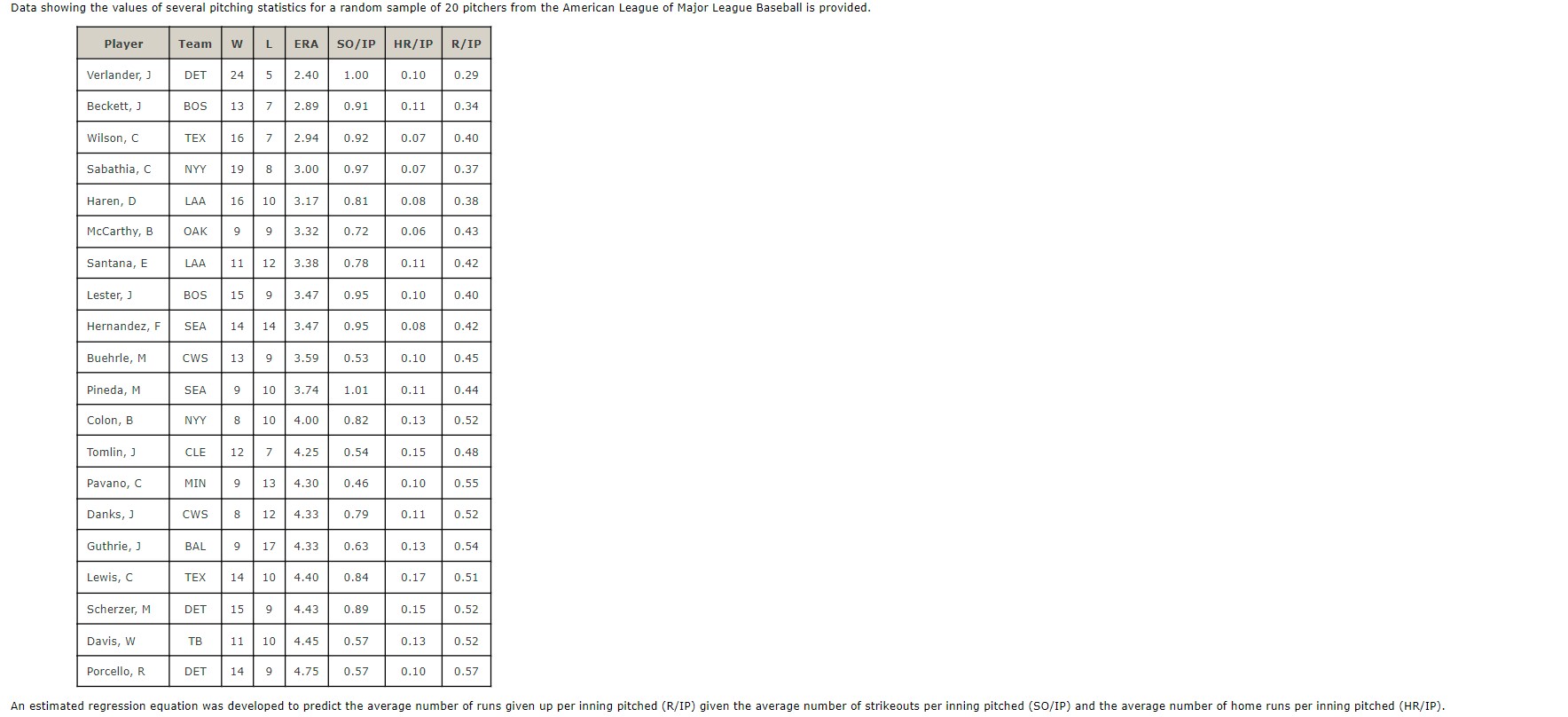 Solved Data showing the values of several pitching | Chegg.com