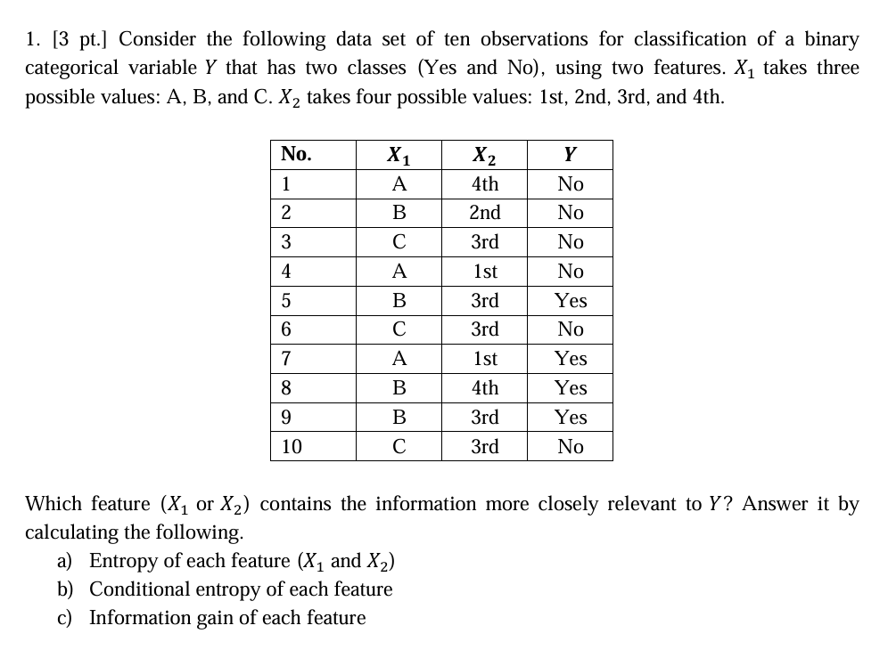 Solved 1. [3 ﻿pt.] ﻿Consider the following data set of ten | Chegg.com