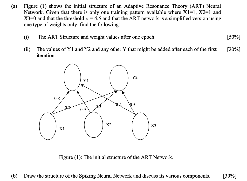 (a) Figure (1) shows the initial structure of an | Chegg.com