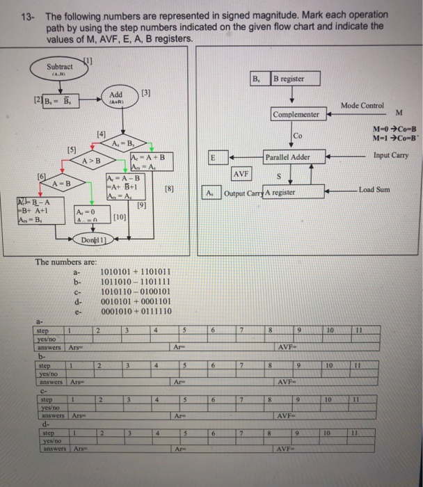 Solved The following numbers are represented in signed | Chegg.com