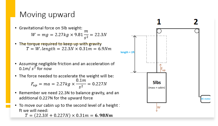 Solved I am working on a small prototype elevator project. I | Chegg.com