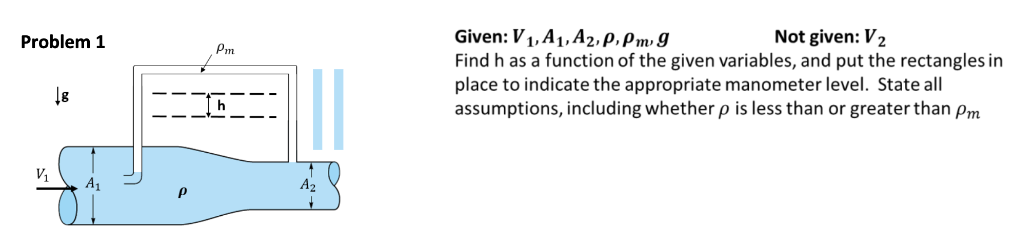 Solved Problem 1 Pm Given: V1,A1,A2, P, Pmg Not given: V2 | Chegg.com
