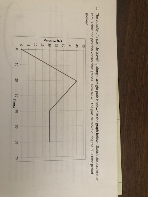 Solved The velocity of a particle traveling along a straight | Chegg.com
