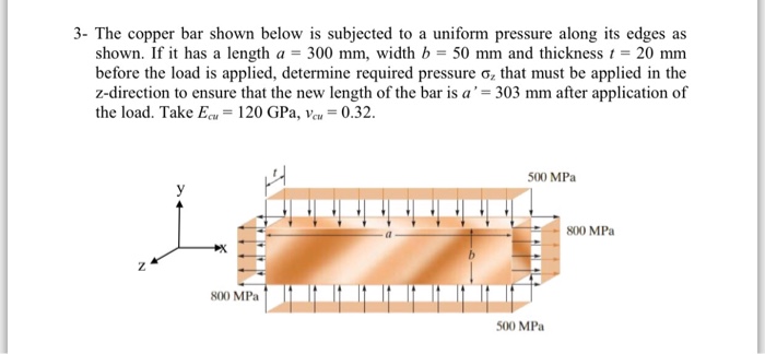 Solved 3- The copper bar shown below is subjected to a | Chegg.com