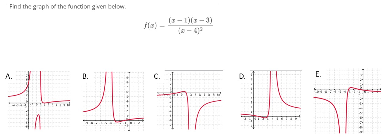 Solved Find the graph of the function given below. | Chegg.com