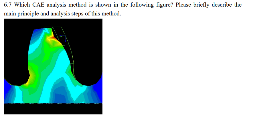 Solved 6.7 Which CAE analysis method is shown in the | Chegg.com