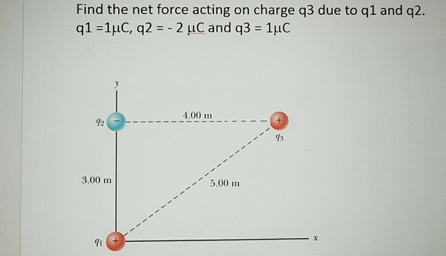 Solved Find the net force acting on charge q3 due to q1 and | Chegg.com