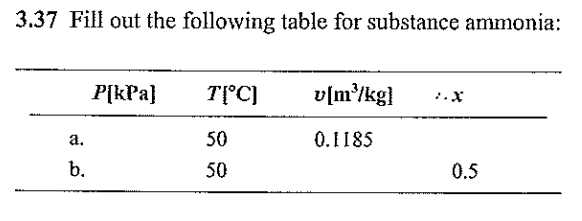 Solved 3.37 Fill out the following table for substance | Chegg.com