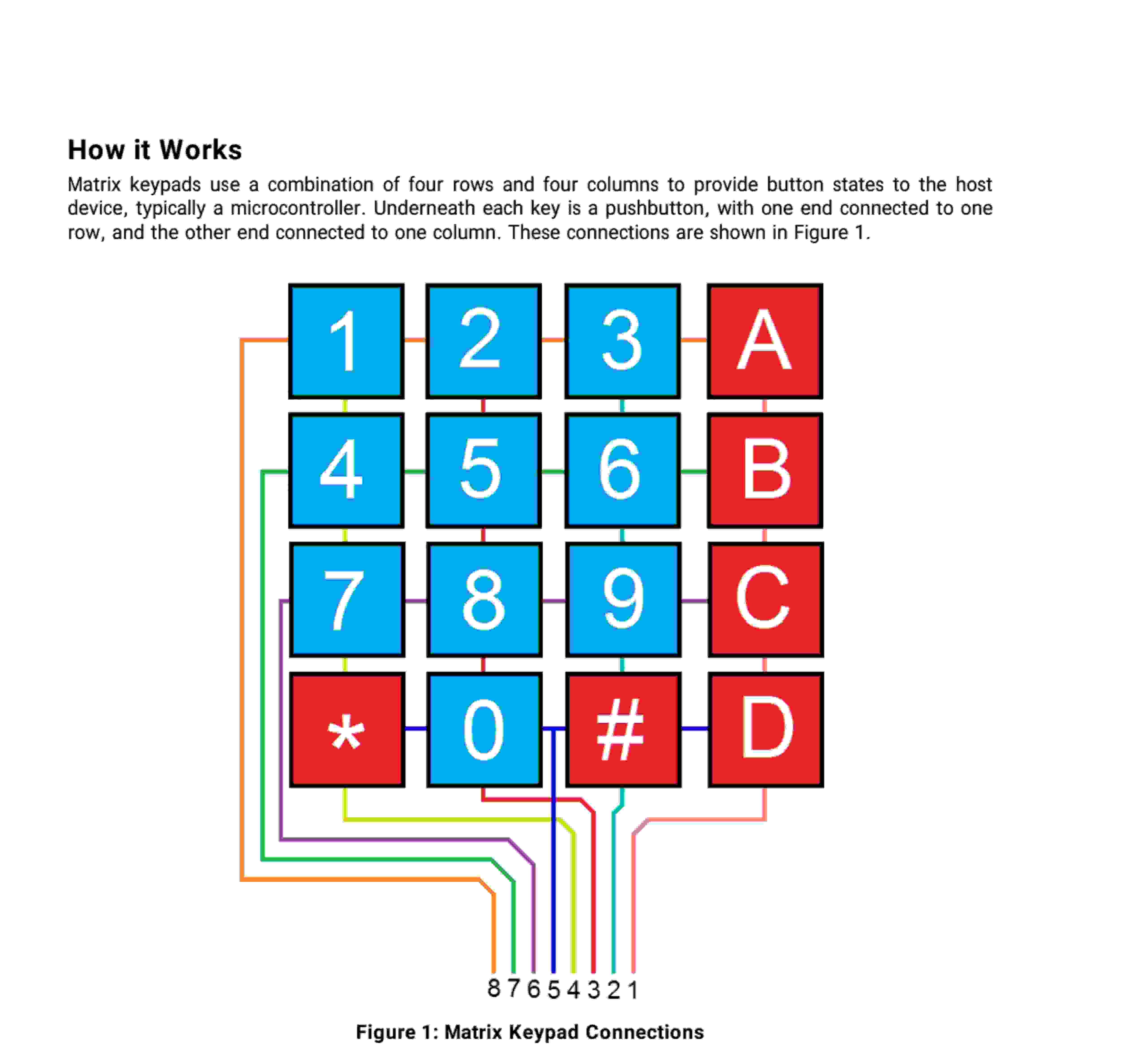 Solved Atmega32a avr used in mirochip studio with oub io | Chegg.com