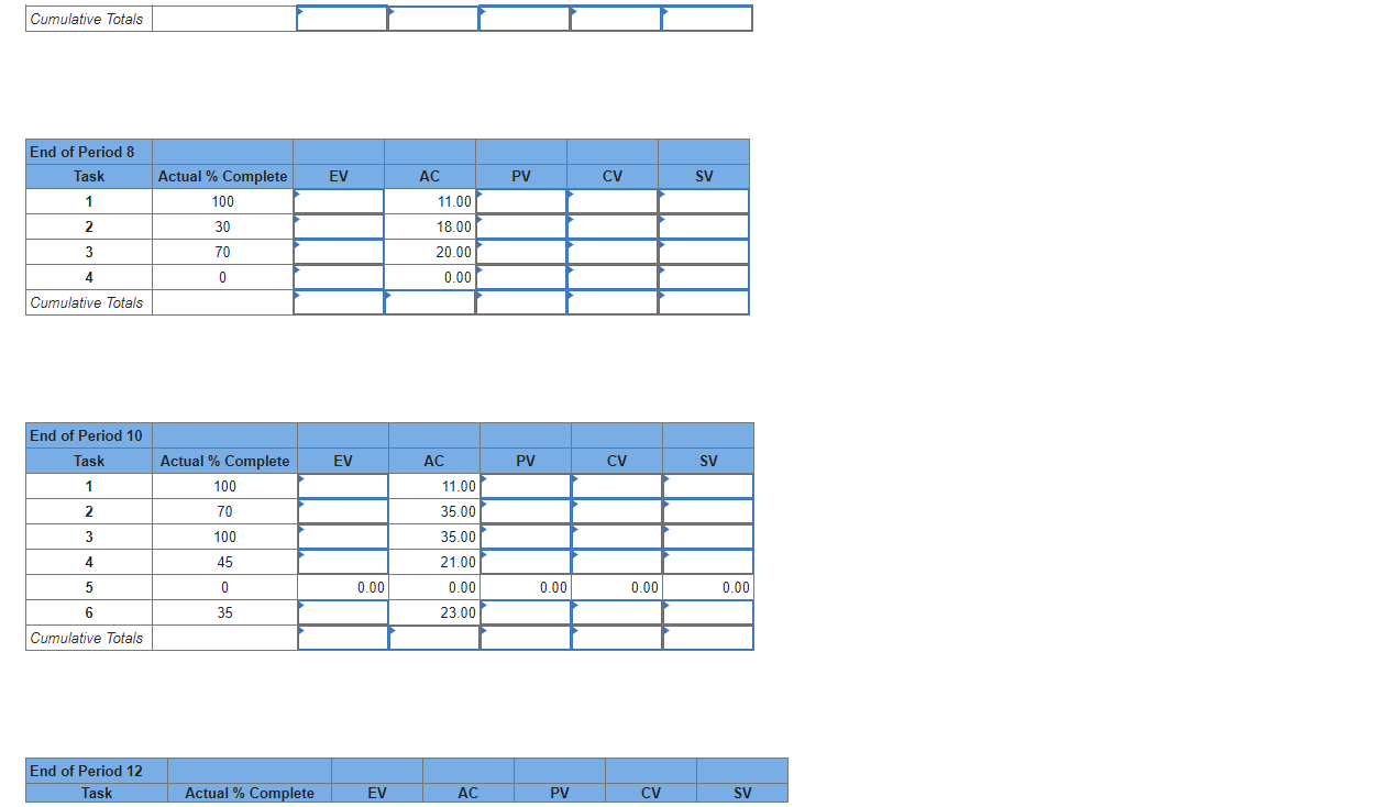 Solved EX13-7 (Algo) The following data have been | Chegg.com