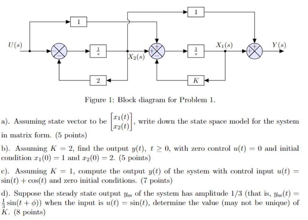 Solved 1 1 U(s) X (s) Y(S) 1 X2(s) 2 K Figure 1: Block | Chegg.com