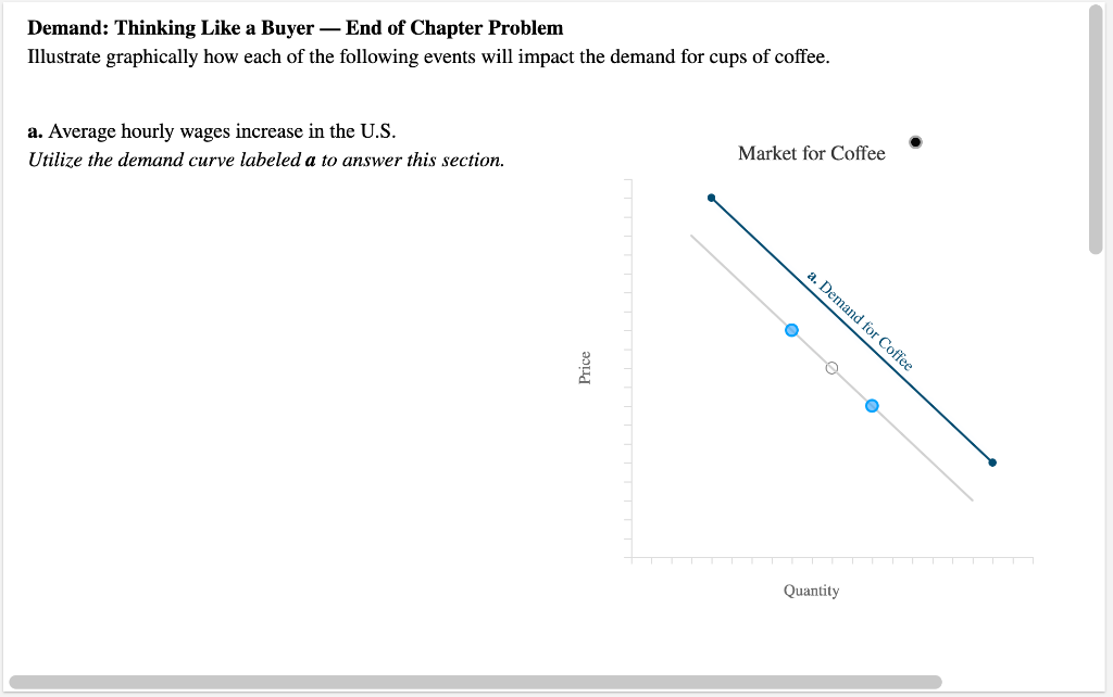 Solved Demand: Thinking Like a Buyer - End of Chapter | Chegg.com