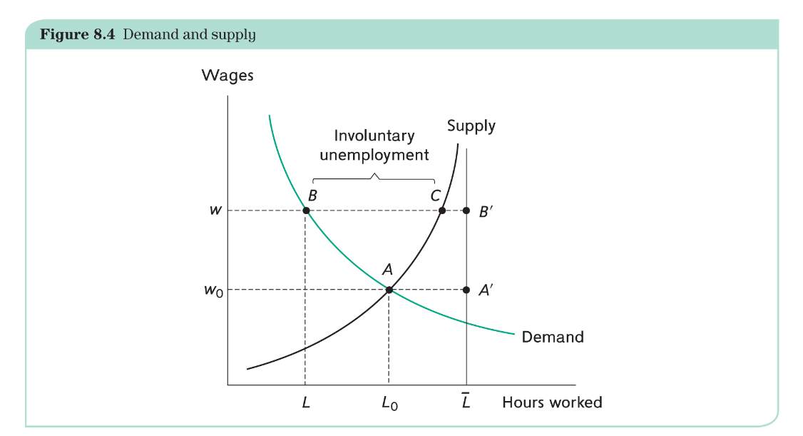 Solved Using the diagram of Figure 8.4, explain what happens | Chegg.com