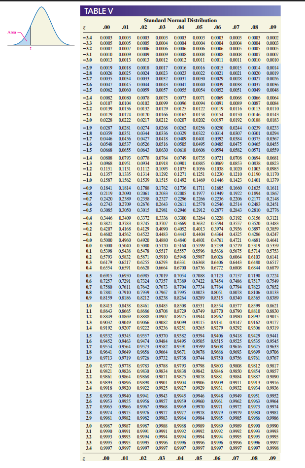 Solved Click the icon to view a table of areas under the | Chegg.com