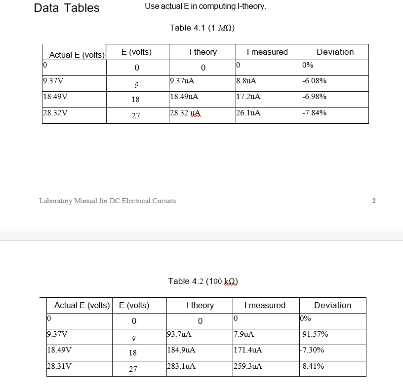 Solved Data Tables Use actual e in computing l-theory. Table | Chegg.com