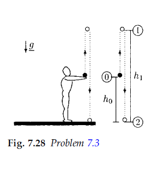 Solved Problem 7.3 Consider a person throwing a ball upward | Chegg.com