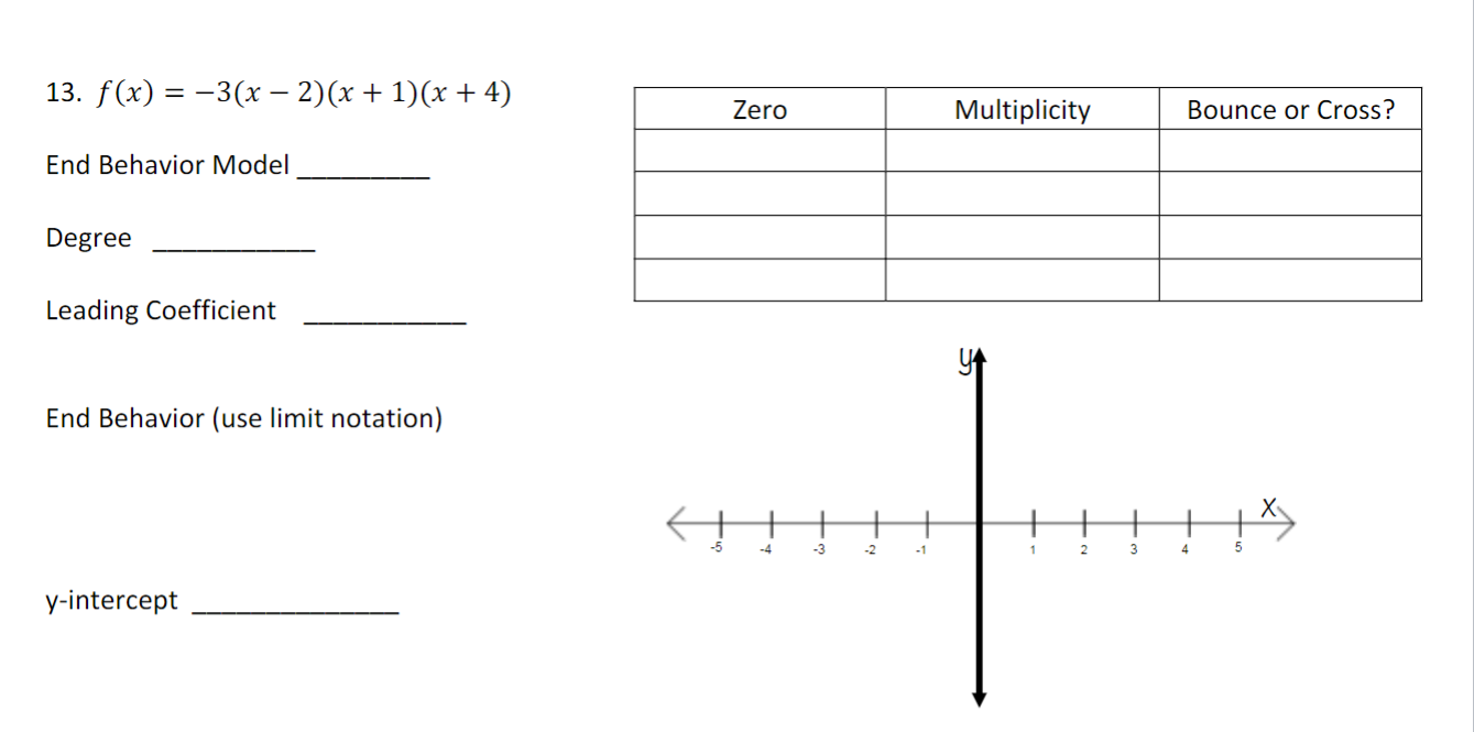 Solved 13. f(x)=−3(x−2)(x+1)(x+4) End Behavior Model Degree | Chegg.com