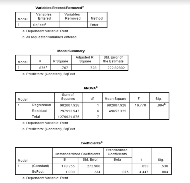 Solved From this output of statistical software a. What is | Chegg.com