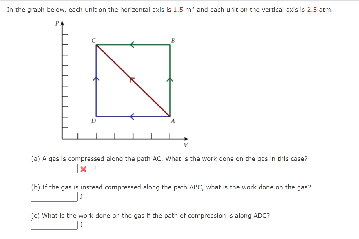 Solved In the graph below, each unit on the horizontal axis | Chegg.com