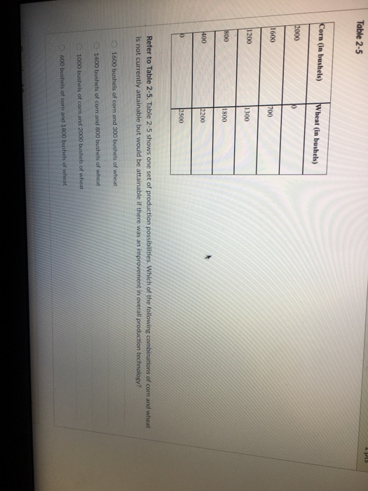 Solved Table shows one set of production possibilities. | Chegg.com