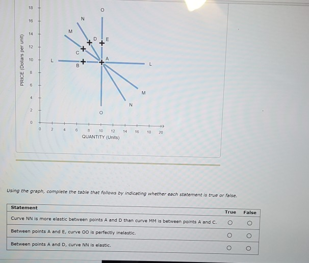 Solved 18 16 14 12 2 o 10 0 0 2 4 6 8 10 12 14 16 18 20 | Chegg.com