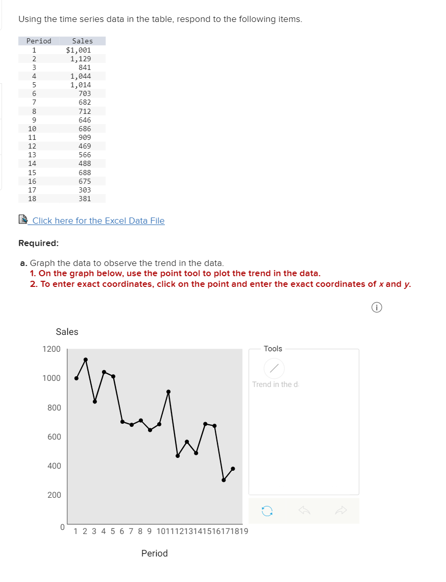Solved Using the time series data in the table, respond to | Chegg.com