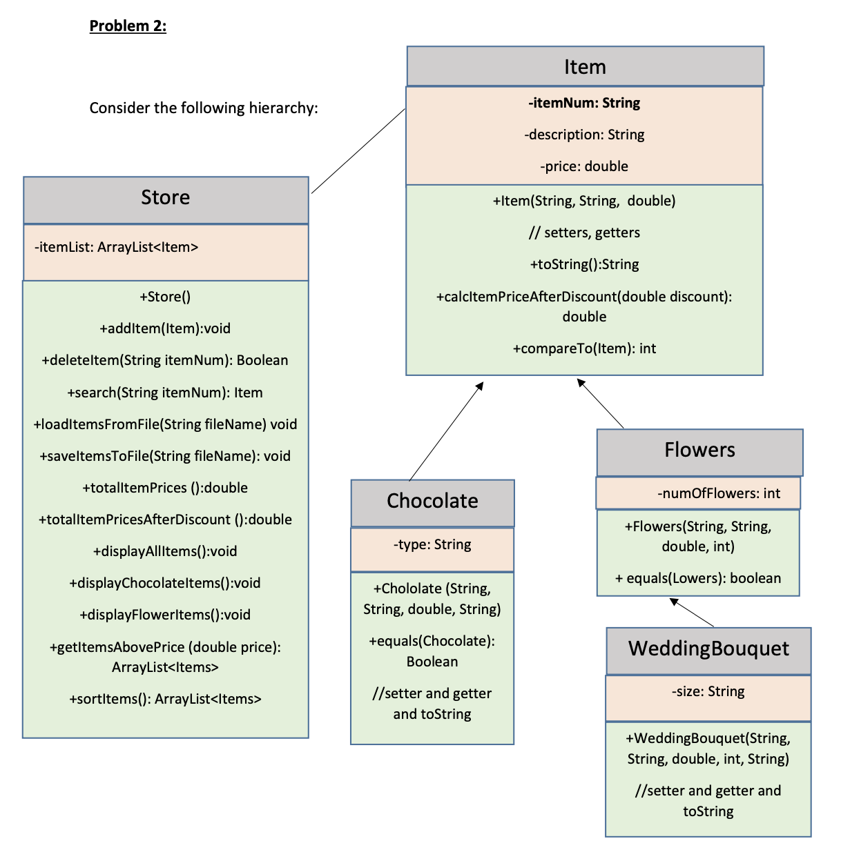 Solved Problem 2:A store is selling two types of items, | Chegg.com