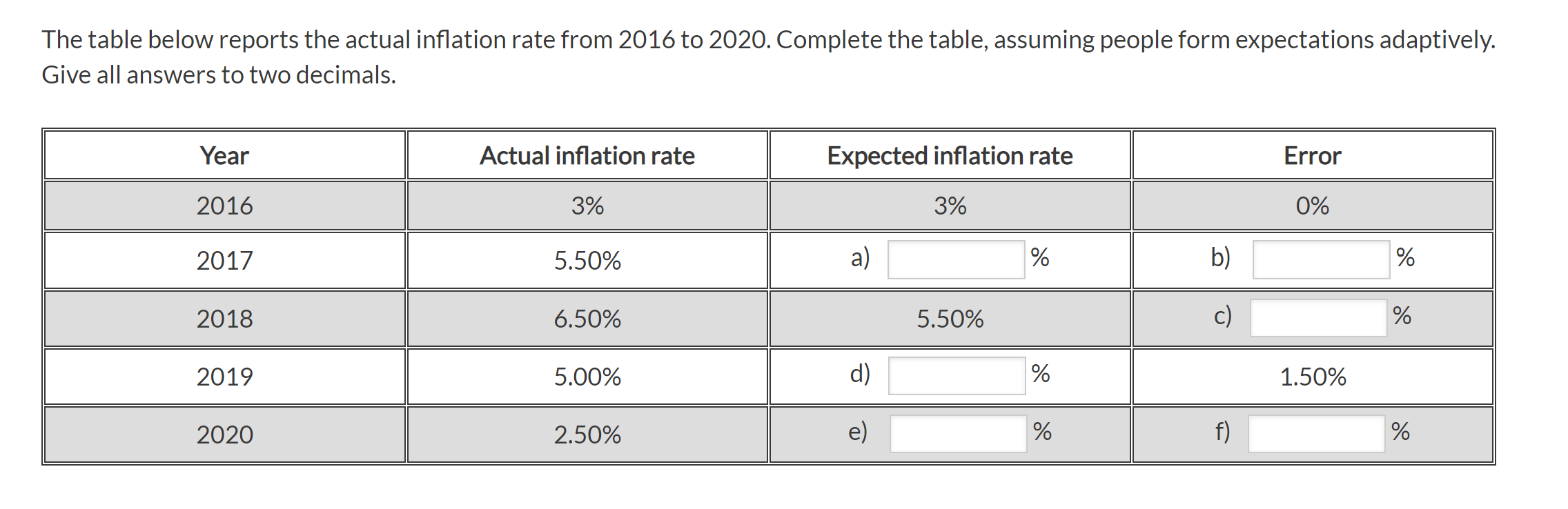 Solved Part 1.Part 2.Look back at the table. Assuming people | Chegg.com