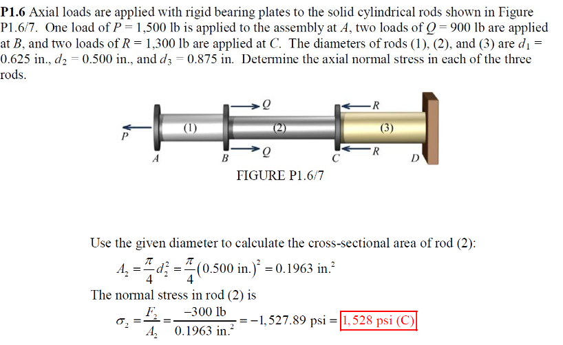 Solved Axial loads are applied with rigid bearing plates to | Chegg.com