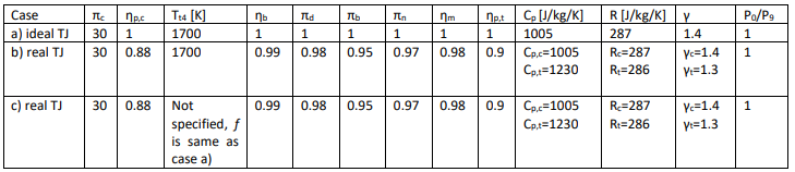 Plot the specific thrust (T/mo), specific impulse | Chegg.com