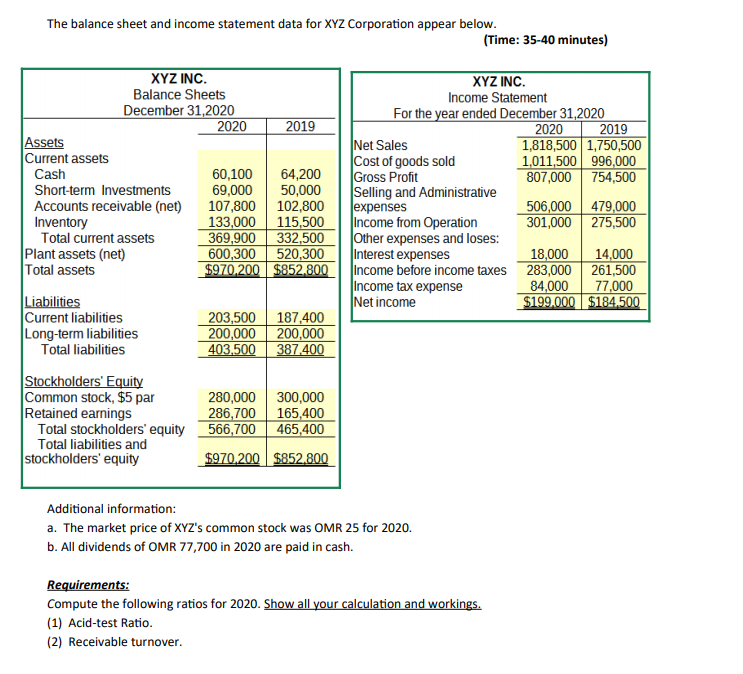 Solved The balance sheet and income statement data for XYZ | Chegg.com