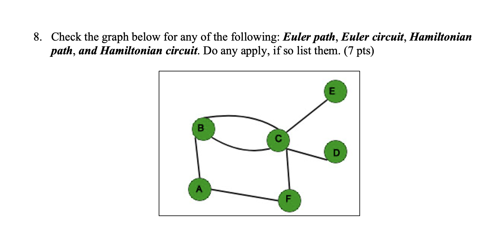 Solved Check The Graph Below For Any Of The Following Euler 