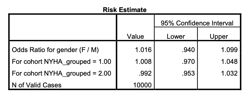 Solved NYHA= New York Heart Association class 10. Keeping in | Chegg.com