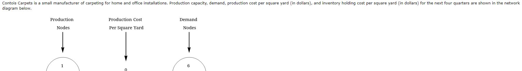 Solved diagram below.Develop a linear programming model to | Chegg.com