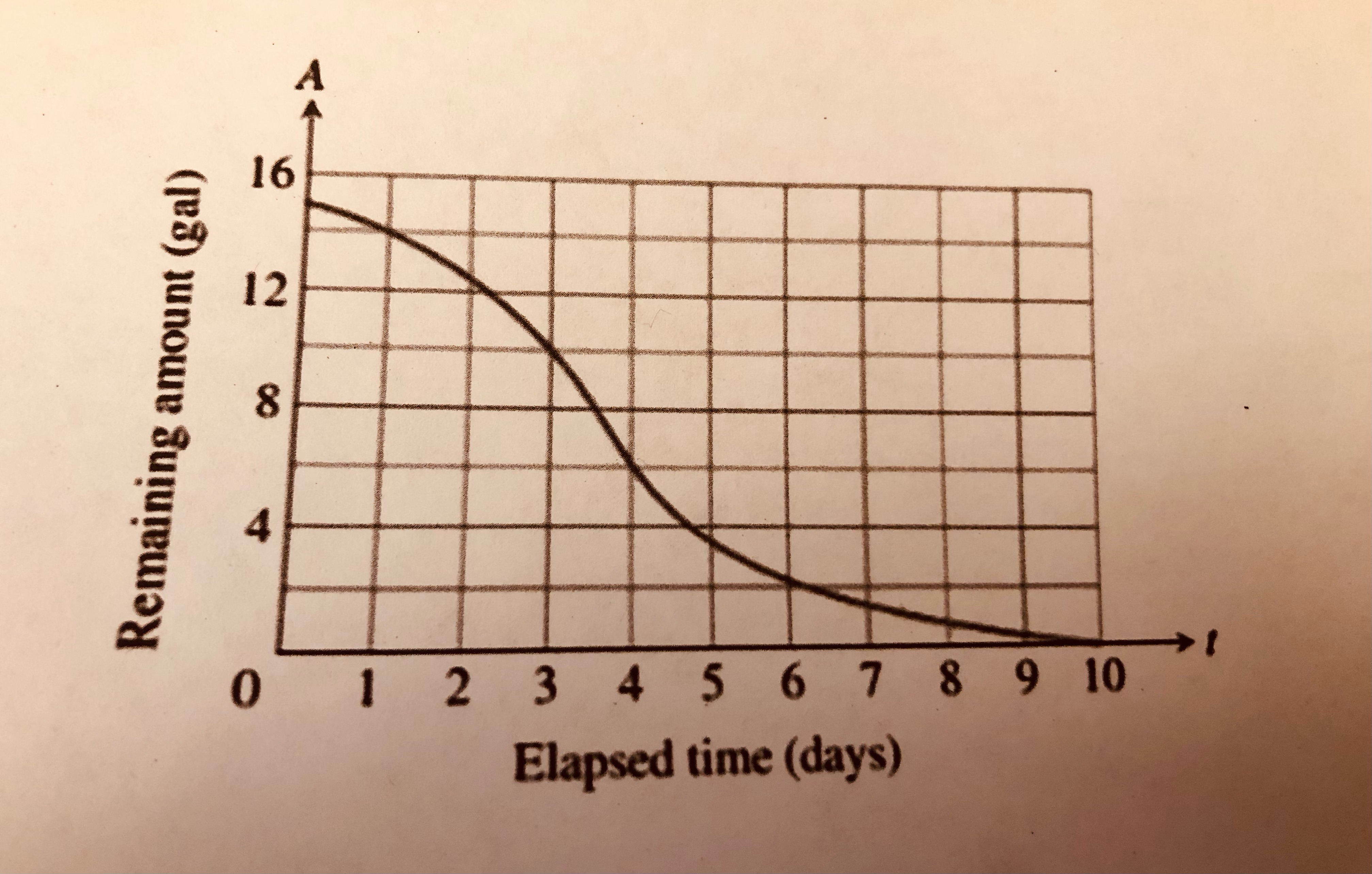Solved Look at this graph below which is showing total | Chegg.com
