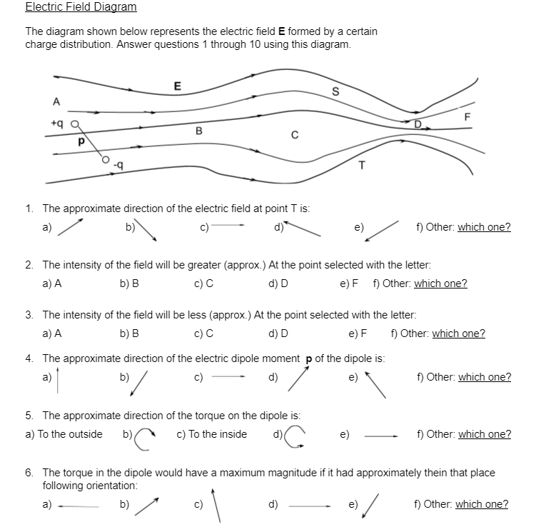 Solved Electric Field Diagram The diagram shown below | Chegg.com