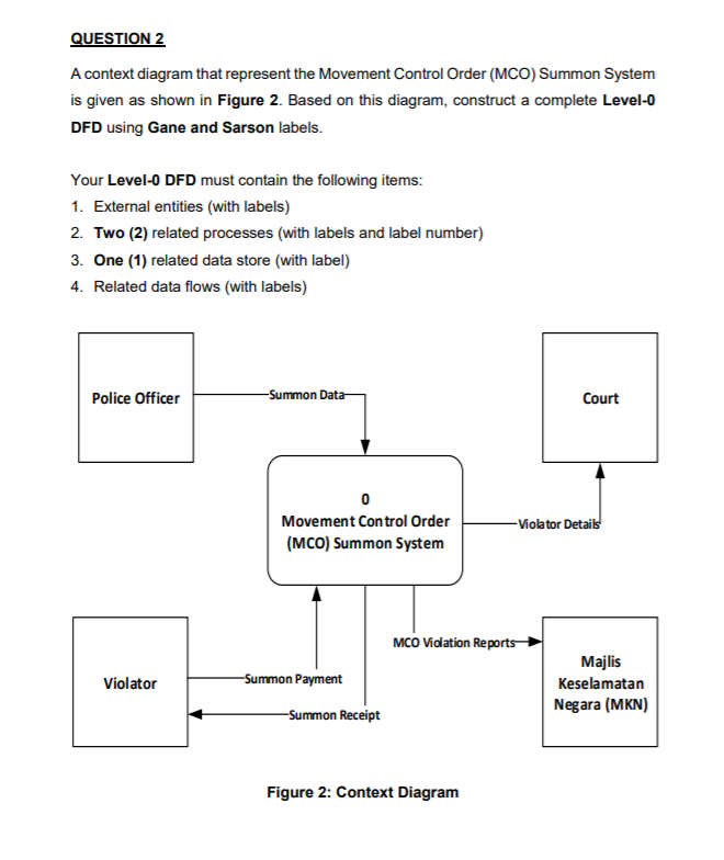 this is system analysis and design subject, can | Chegg.com
