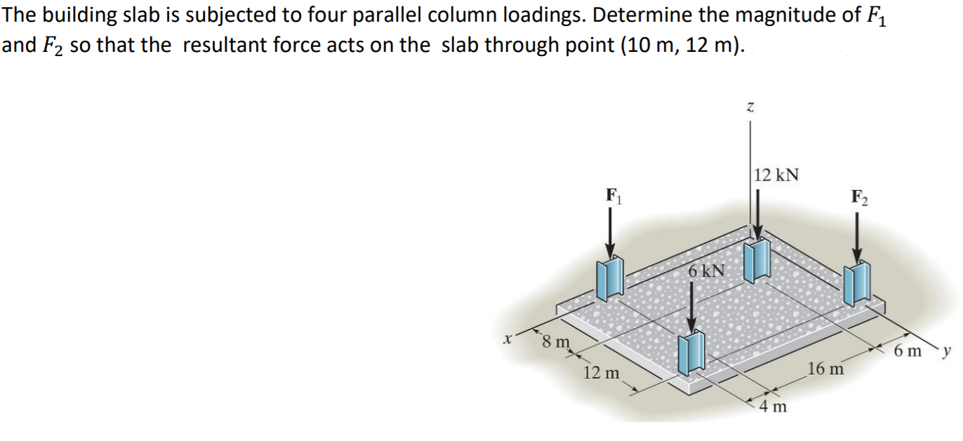 Solved The building slab is subjected to four parallel | Chegg.com