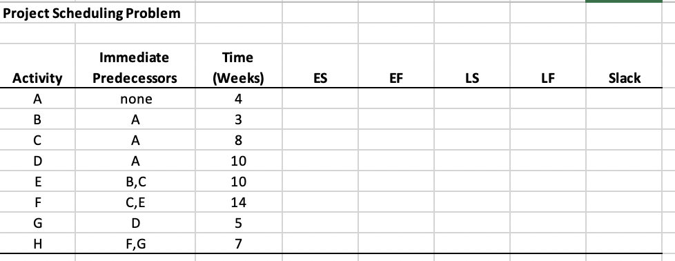Solved Project Scheduling Problem Immediate Predecessors | Chegg.com
