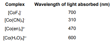 Solved i) Arrange the ligands above from the weak field | Chegg.com