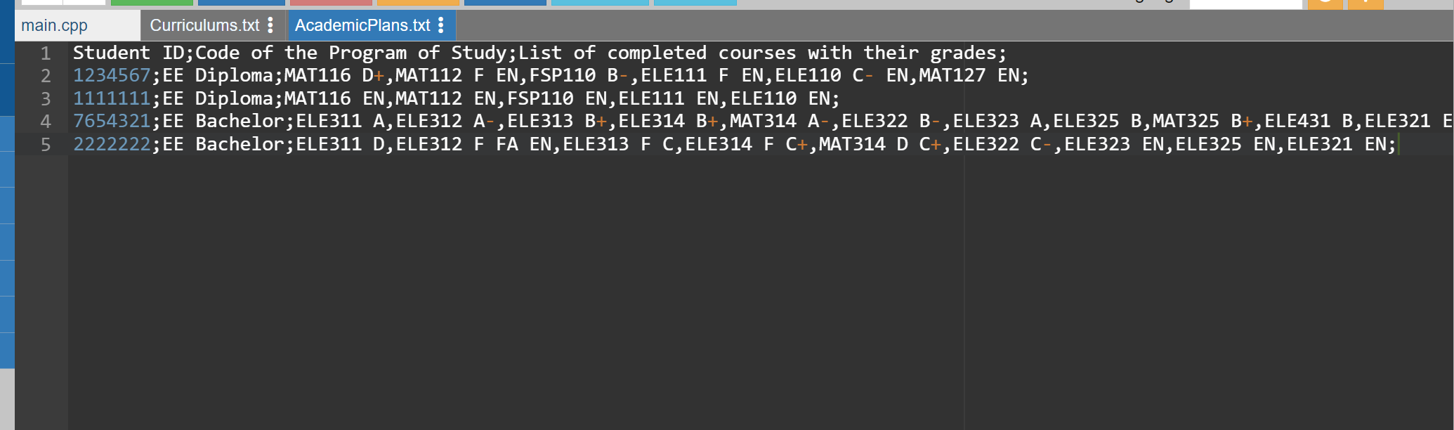 Solved Calculate And Display The Predicted Gpa Of The