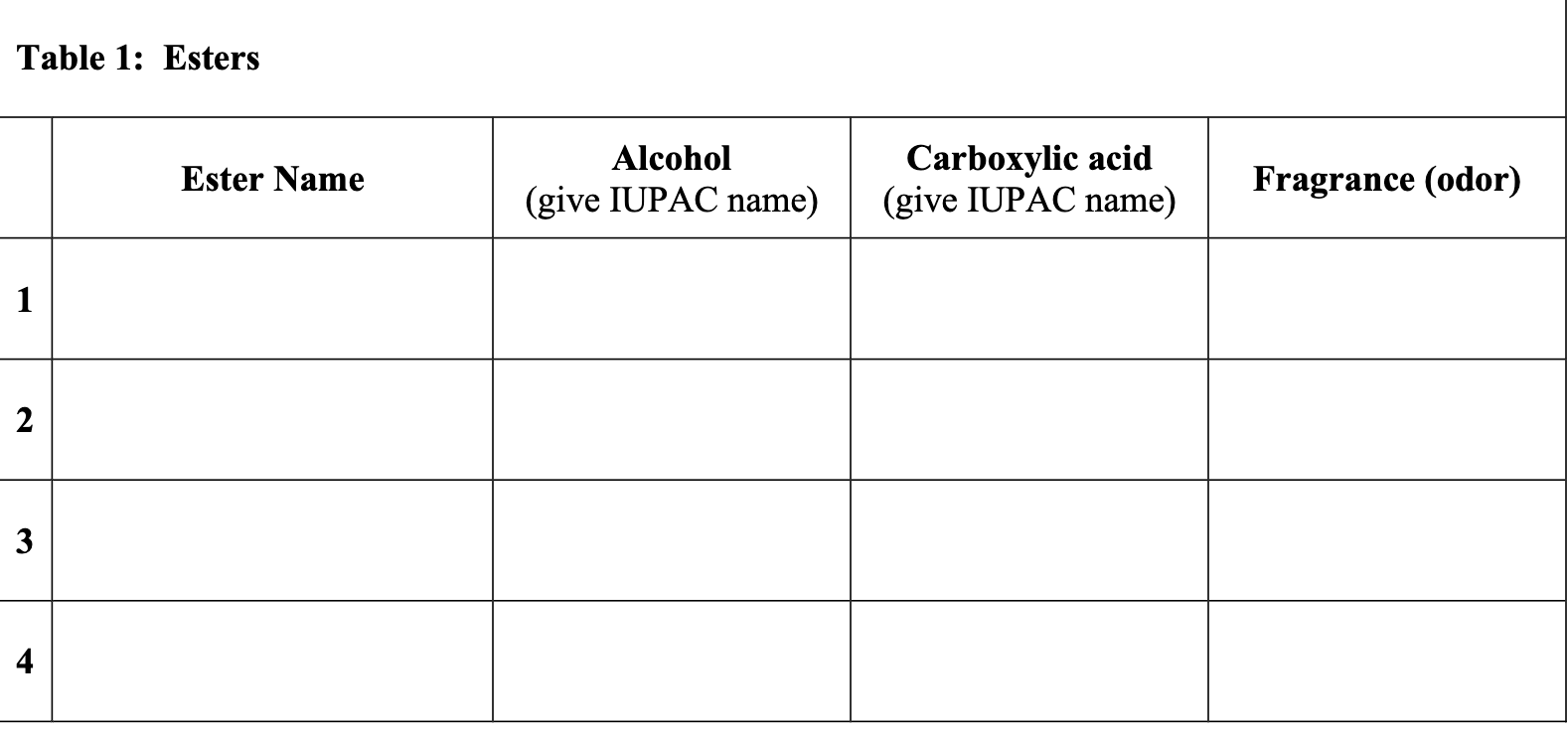 Solved Table 1: Esters Ester Name Alcohol (give IUPAC name) | Chegg.com