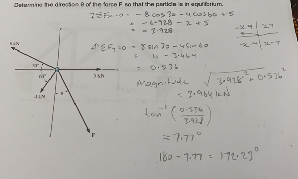 Solved Determine the direction of the force F so that the | Chegg.com
