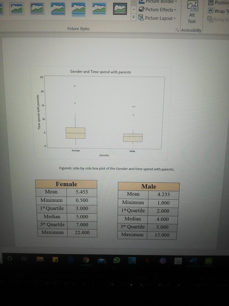 Solved In statistics how can I describe this box plot graph | Chegg.com