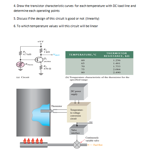 4. Draw the transistor characteristic curves for each | Chegg.com
