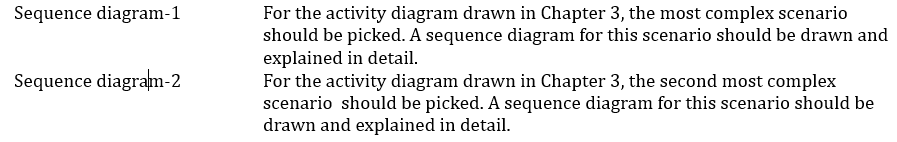 The Project Topic is about online auction systemJust | Chegg.com
