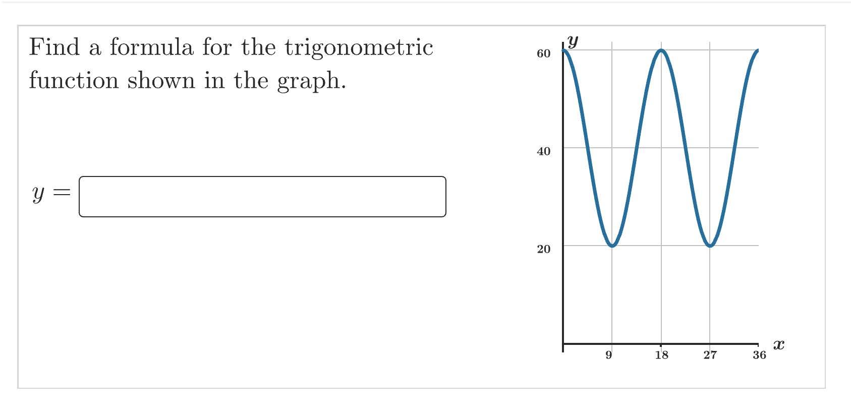 Solved Find a formula for the trigonometric function shown | Chegg.com