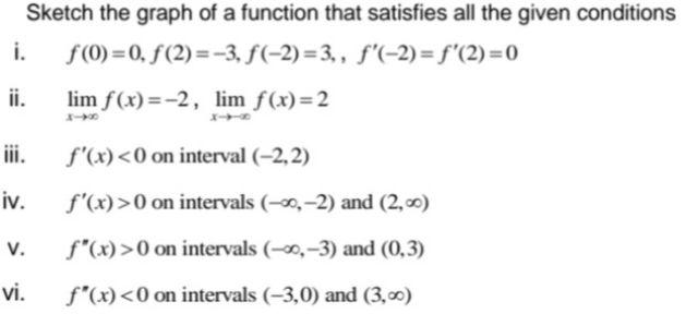 Solved Sketch the graph of a function that satisfies all the | Chegg.com