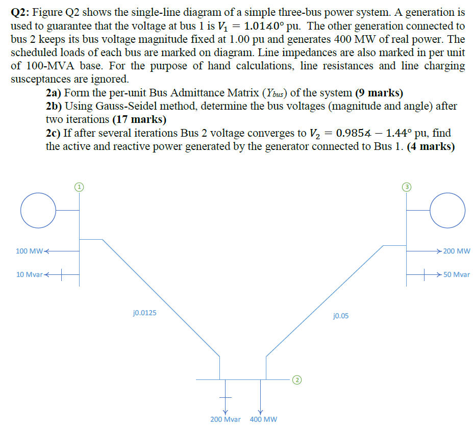 Solved Q2: Figure Q2 shows the single-line diagram of a | Chegg.com